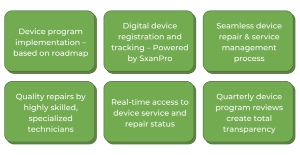 Encore Medical Device Repair – Device Lifecycle Management