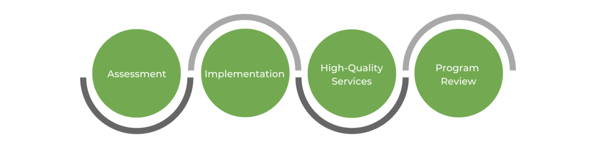 Encore Medical Device Repair – Device Lifecycle Management
